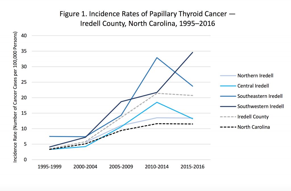 As cancer haunts North Carolina communities, residents struggle to find ...